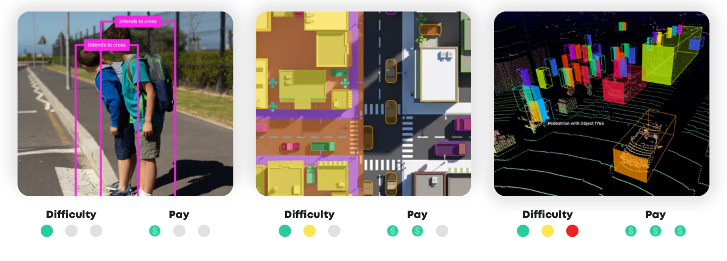 The humans that make AIs seem human – the next wave