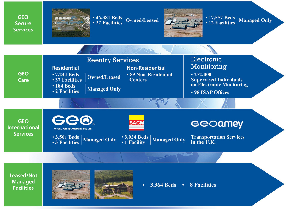 The Geo Group ($GEO): A Creditor’s Guide to a Controversial Private ...