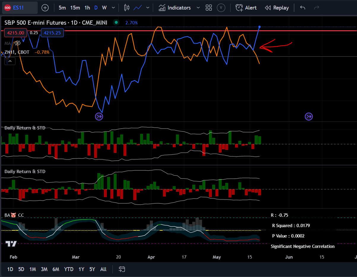 Macro Report/Insights: Flow Signals - Capital Flows