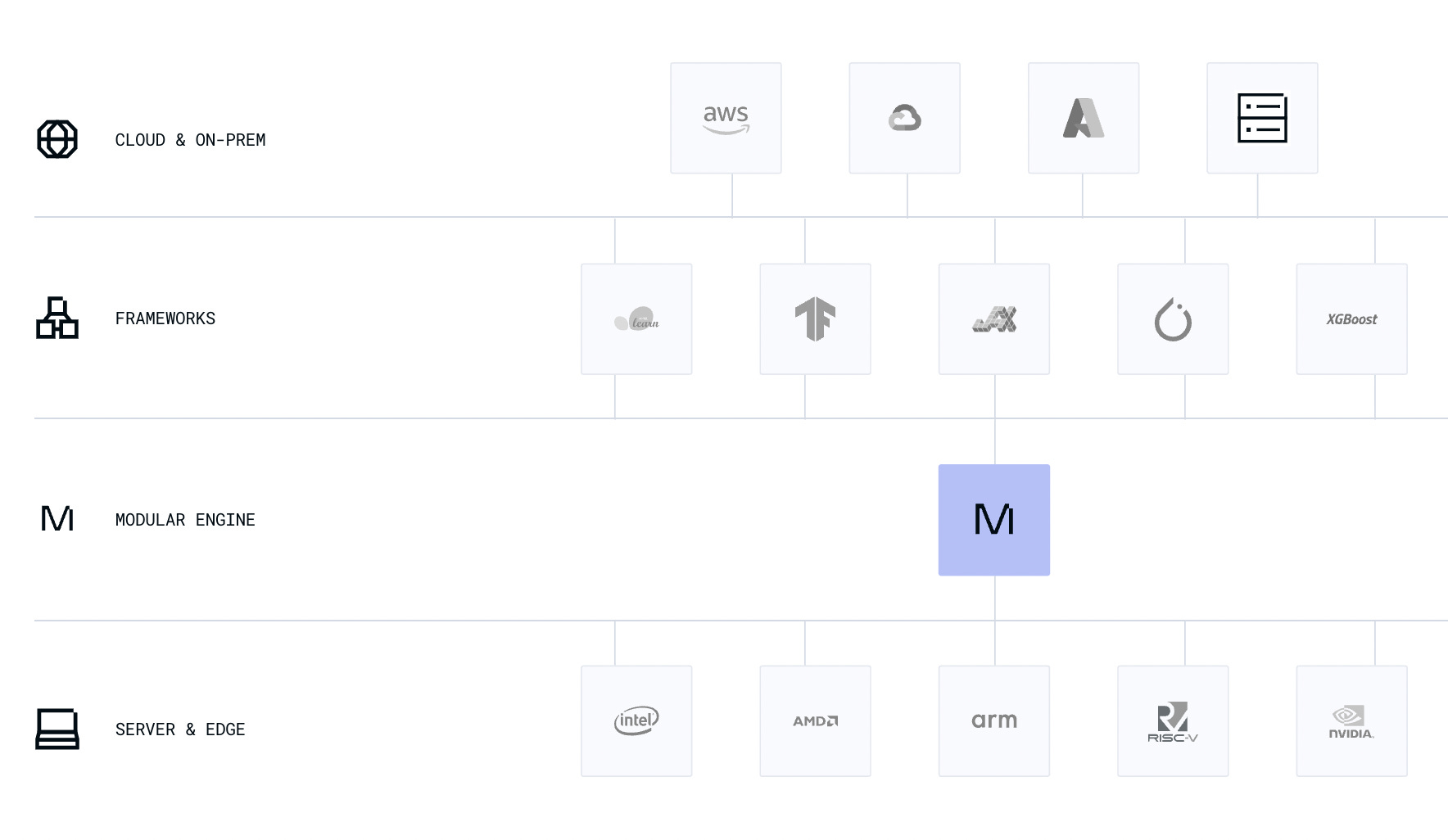 Doing it the Hard Way: Making the AI engine and language 🔥 of the ...