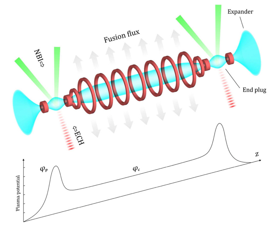 Fusion Startup Spotlight: Realta Fusion - Fusion Hub