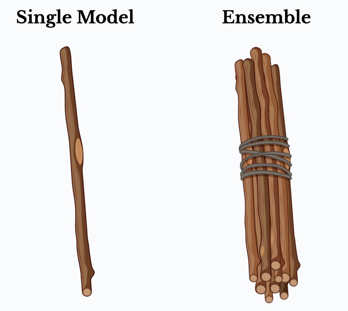 A Visual and Overly Simplified Guide To Bagging and Boosting