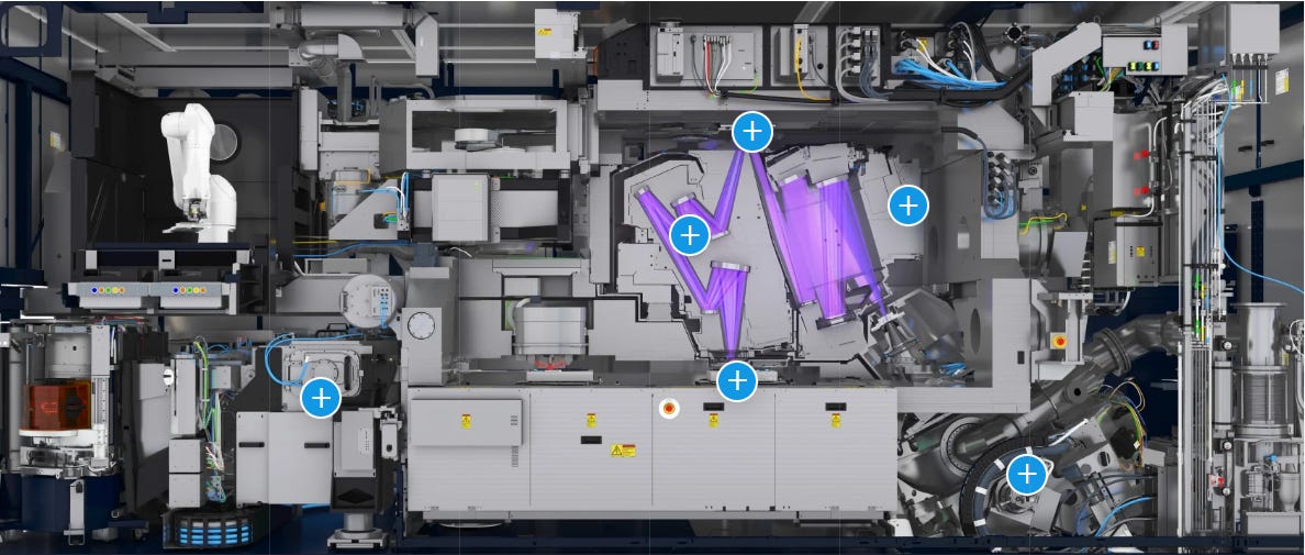 ASML, the lithography titan - by Tech Fund