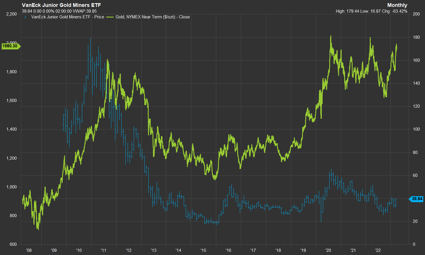YWR: Lessons from the Lufthansa Lady - by Erik