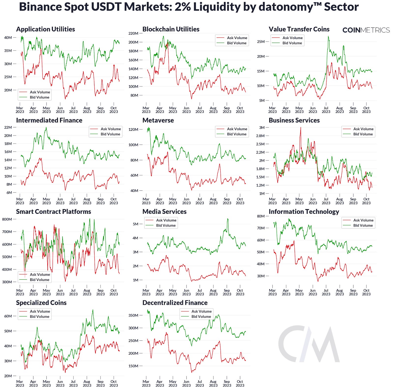 Coin Metrics’ State of the Network: Issue 230