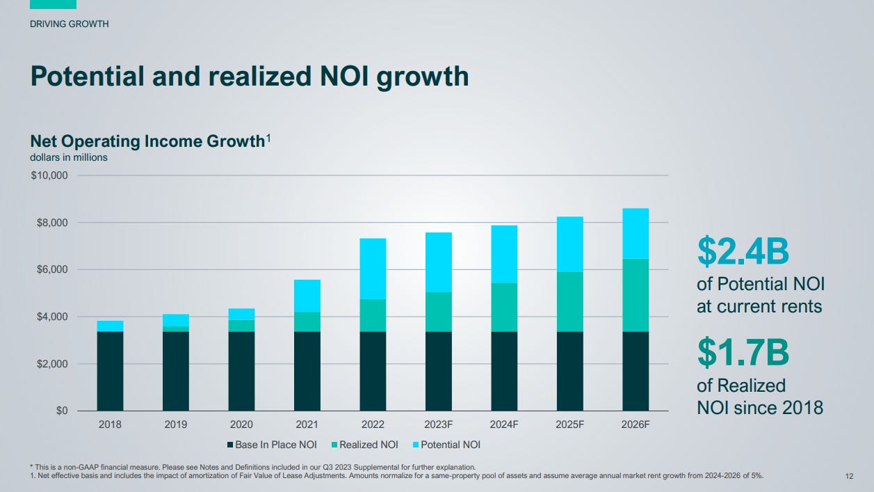How Prologis is Investing - by Hunter - Lewis Enterprises