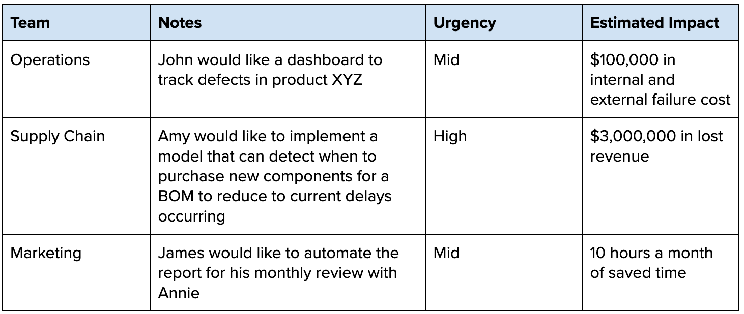 Elevating Your Data Team: From Service Providers to Strategic Partners