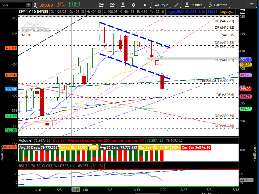 February 22nd 2023 - by Jovan Roche - JR28 TRADING SUBSTACK
