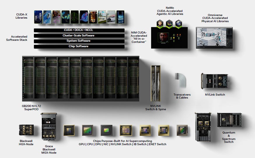 The Battle for the AI Stack: Nvidia, AMD, Hyperscalers, and OpenAI