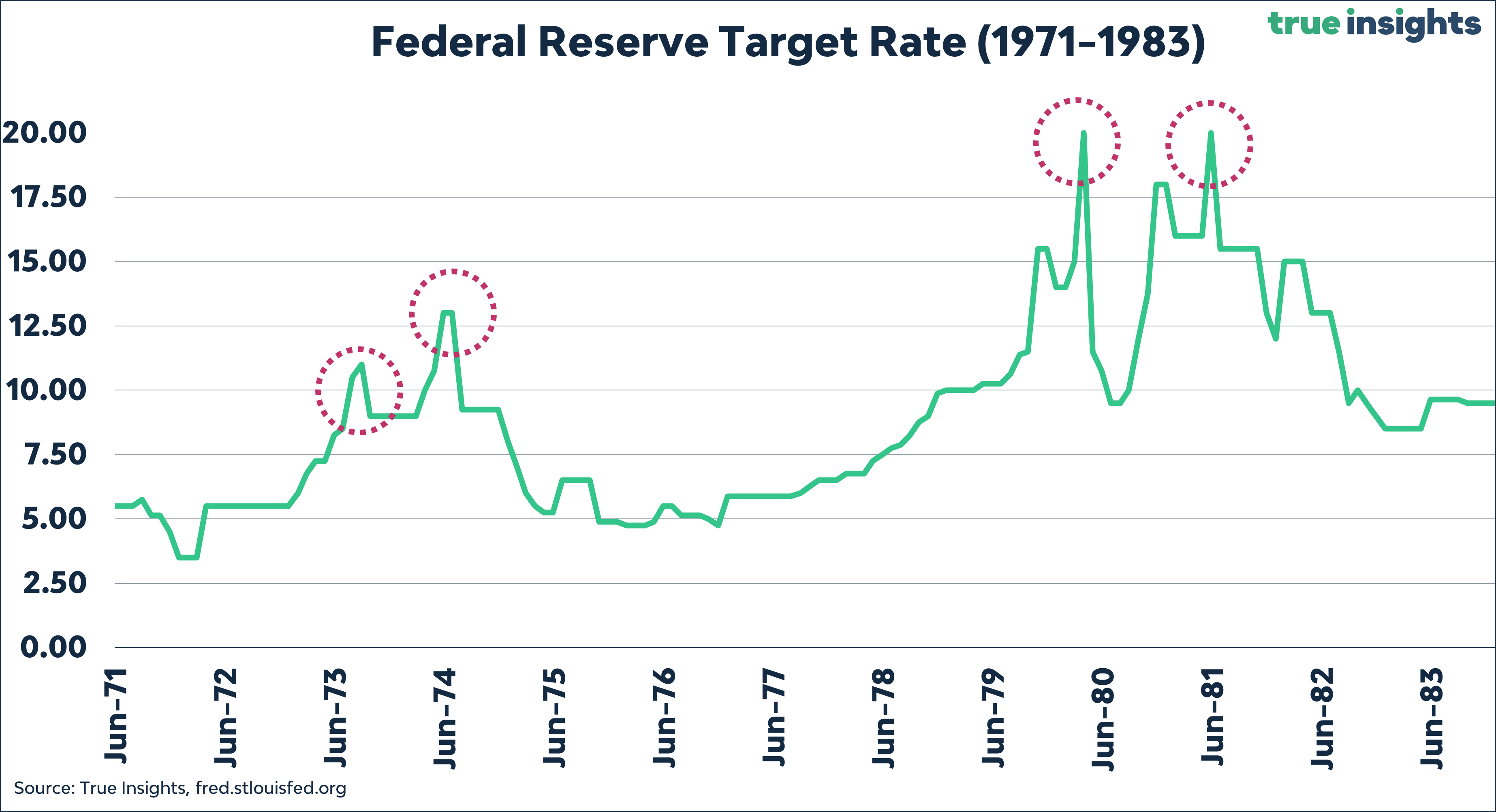 Asset Class Performance after the Final Hike – Part I Equities