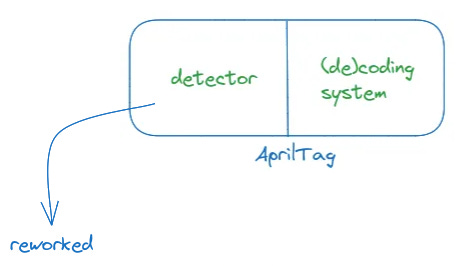 AprilTags: Why Robotics Invented Its Own QR Code