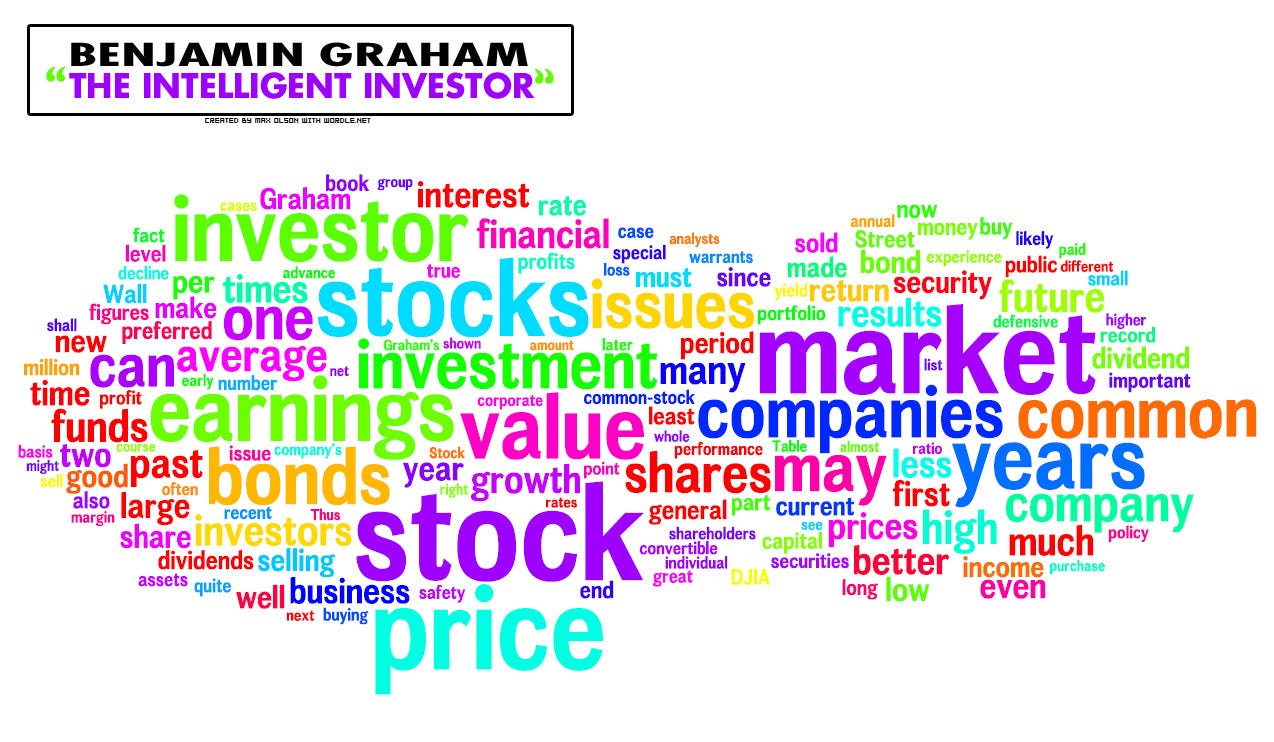 Value Investing Word Clouds - by Max Olson - FutureBlind