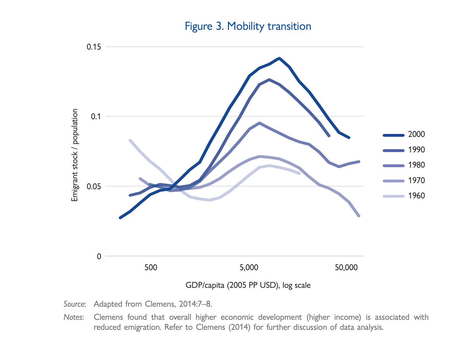 Chartbook 297: The American migration crisis.