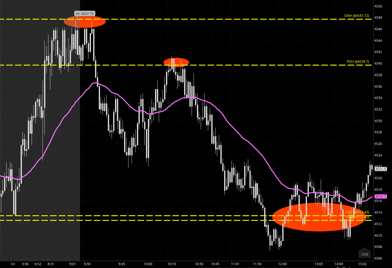 Trading Day Recap - Friday, 9/01/23 - Nepali Trader