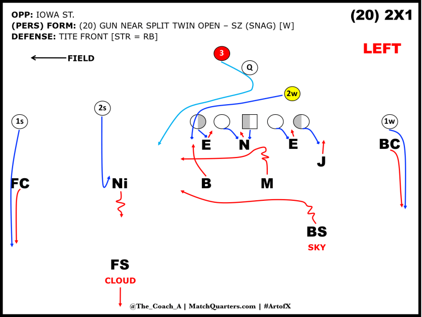 Attacking the Tite Front - by Cody Alexander