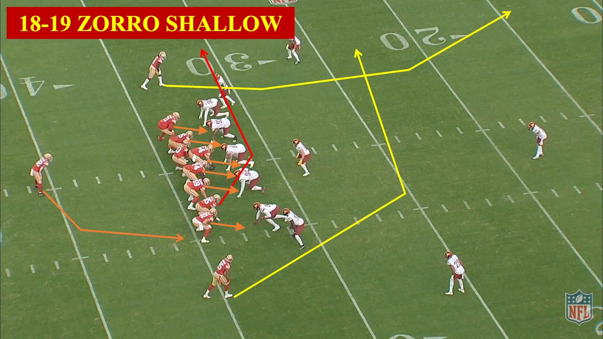49ers film room - How Kyle Shanahan sequences play calling part 3 ...