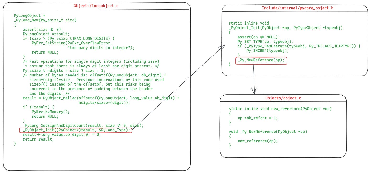 Memory Management & Reference Counting Internals of Python Memory Management & Reference Counting Internals of Python