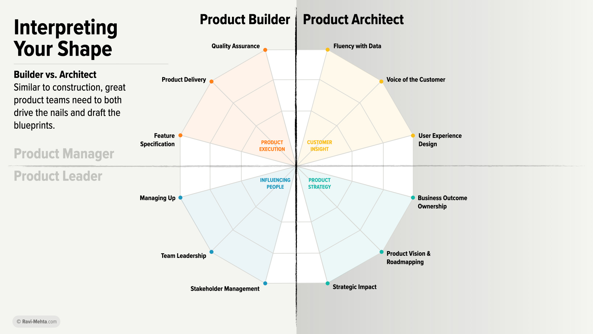 Product Track: Tìm hiểu về Product Competency Framework