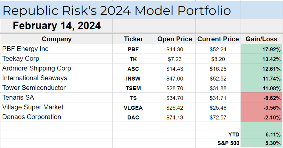 Republic Risk: Big Day for Tower Semiconductor, Model Portfolios, and ...