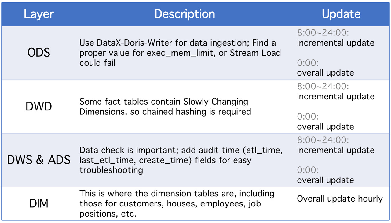 Data Engineering Weekly #137 - by Ananth Packkildurai