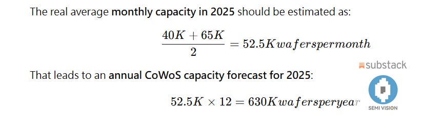Nvidia’s Update on TSMC’s Advanced Packaging - CoWoS and SoIC