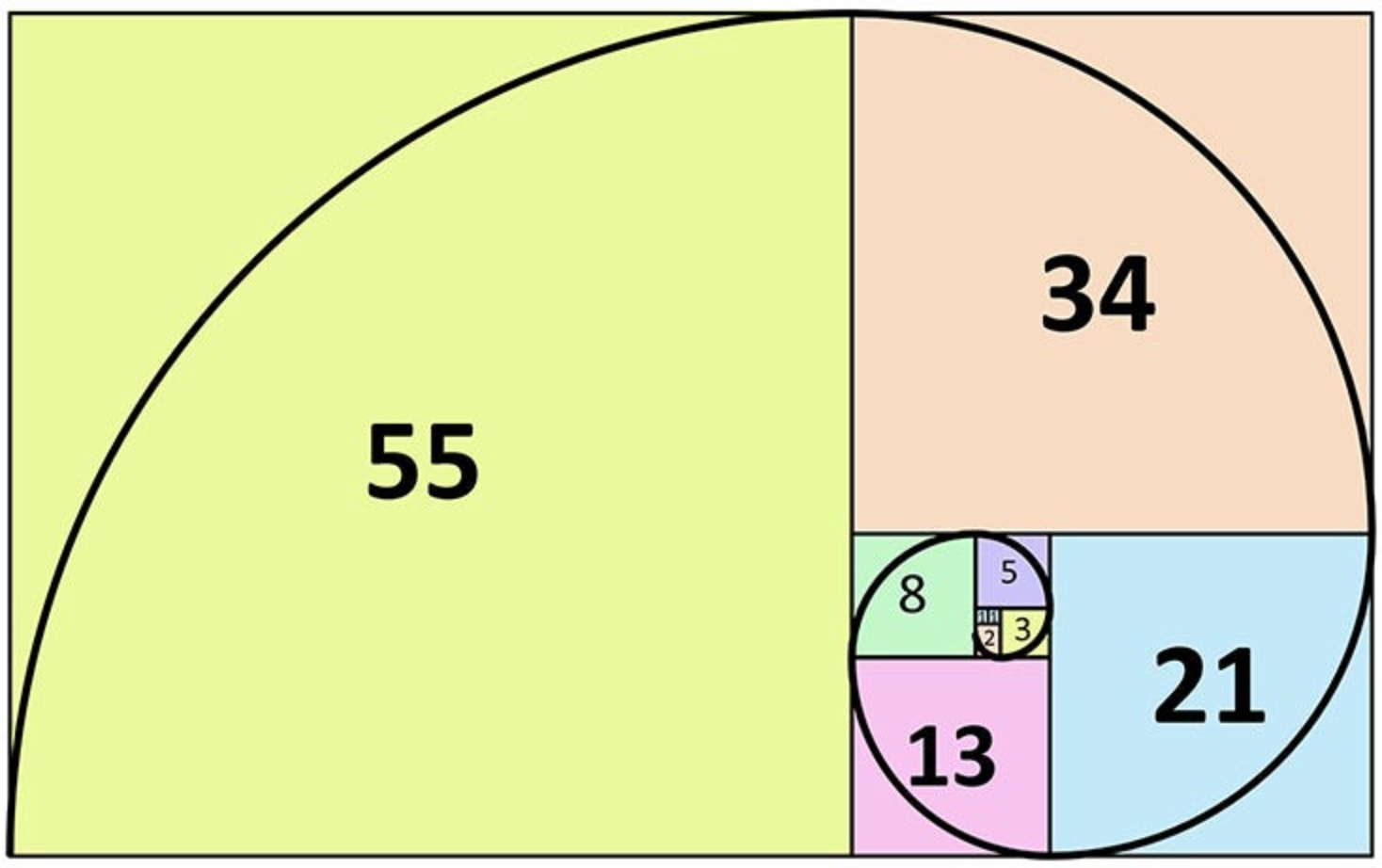Exploring the Connection Between Mathematics and Crochet