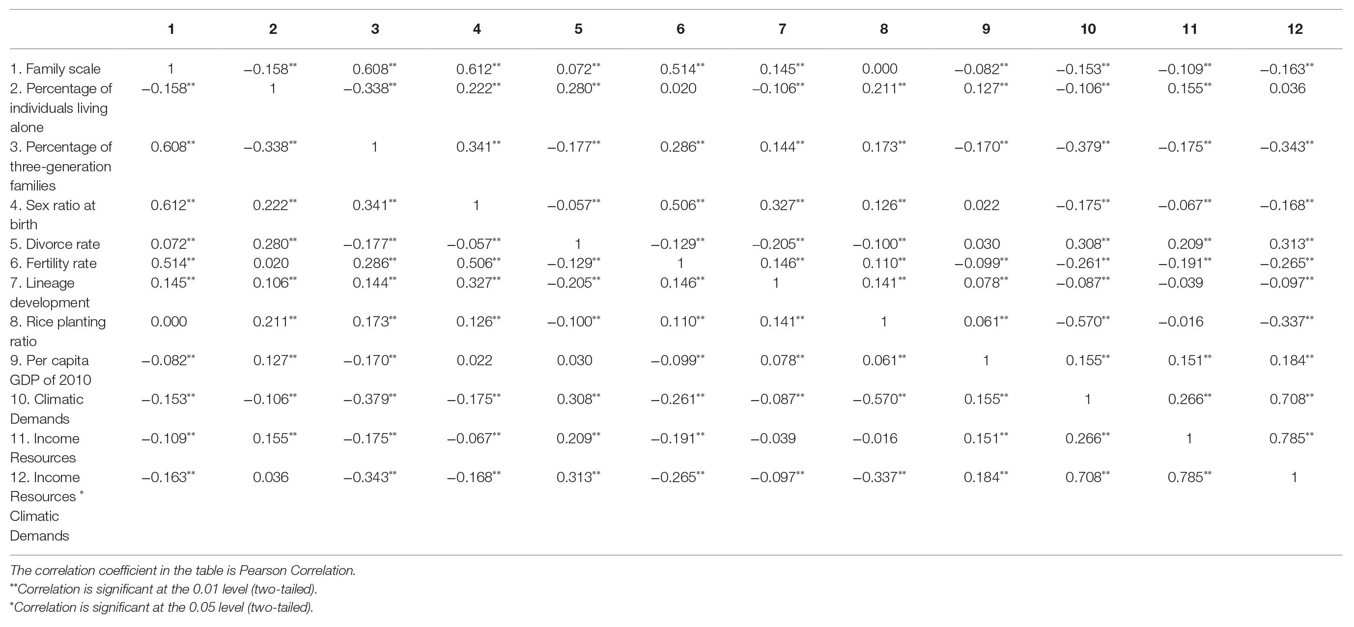 What explains China's cultural heterogeneity?