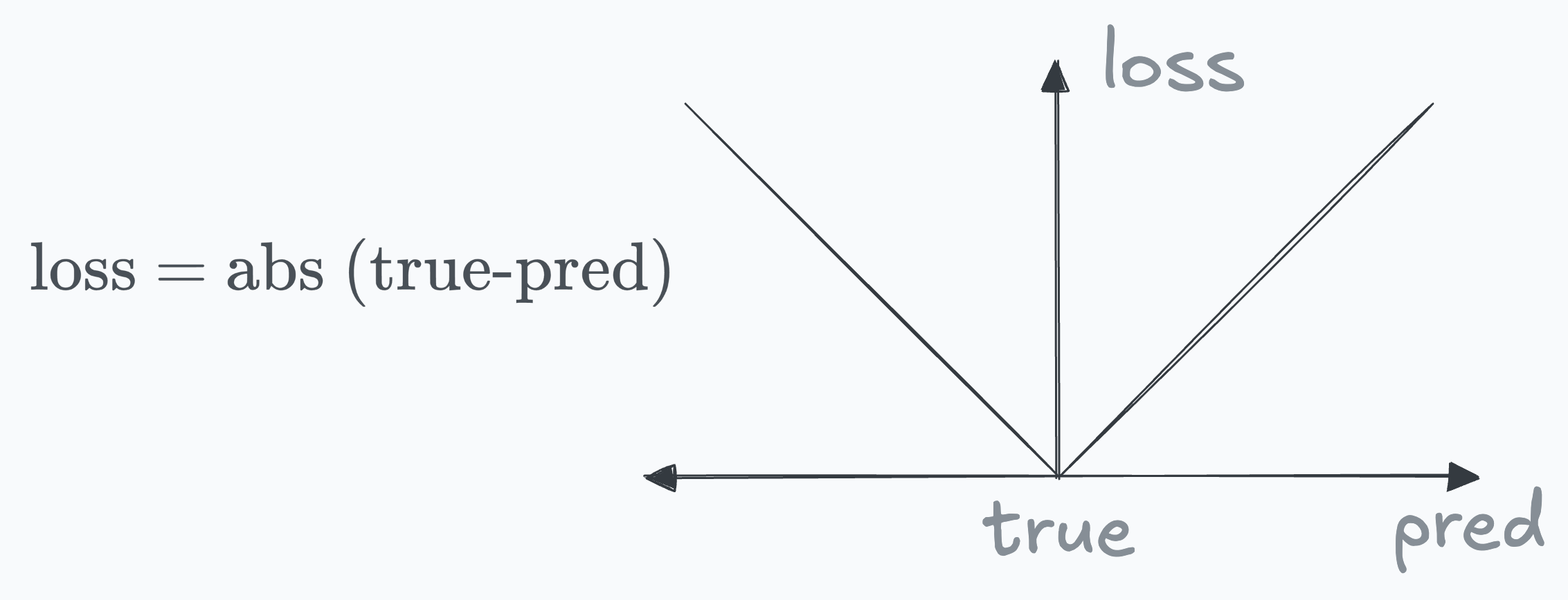 Introduction to Quantile Regression - by Avi Chawla