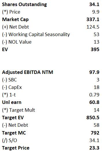 Barnes & Noble Education - $BNED - by Catapult Capital