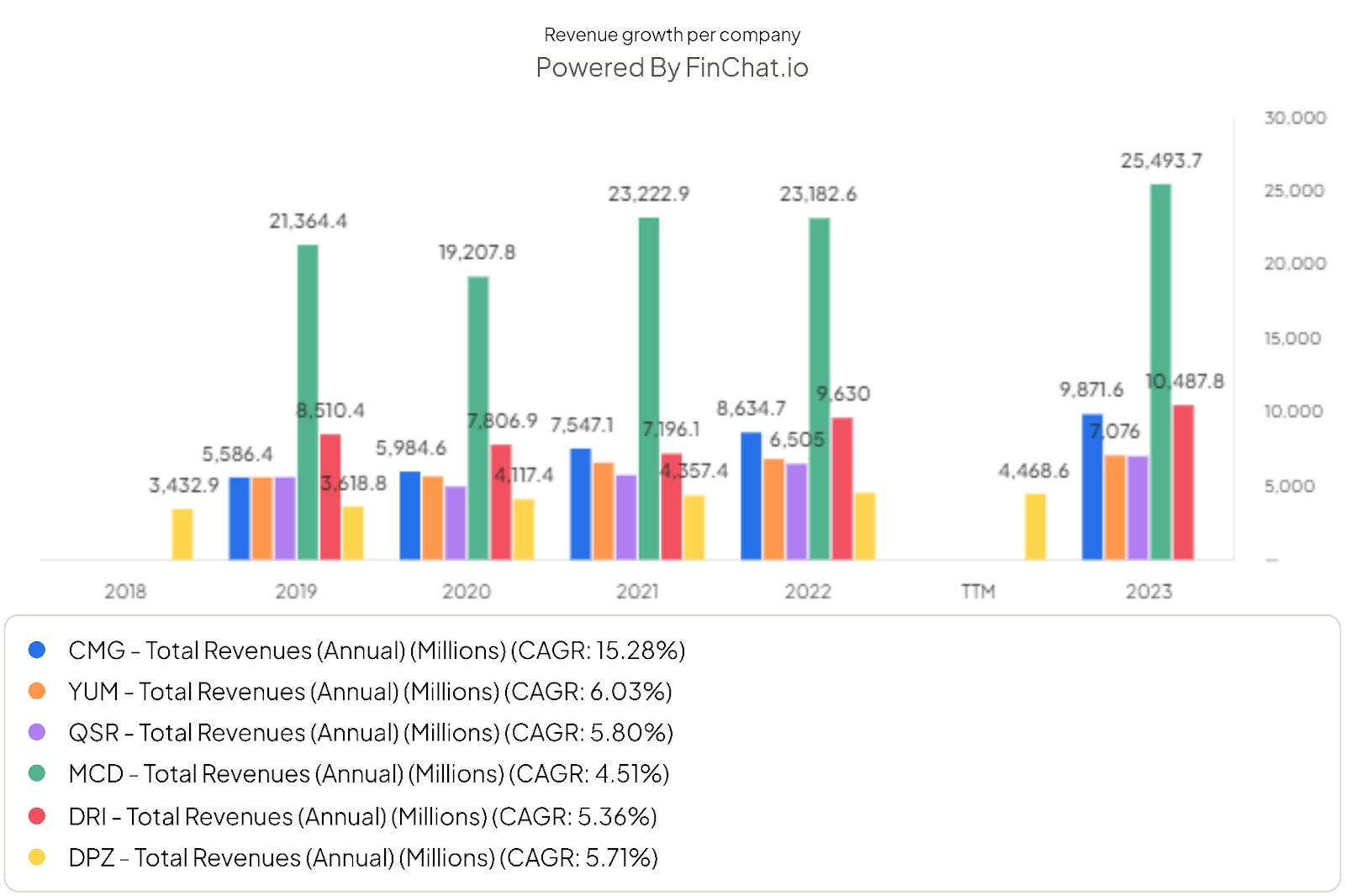 Chipotle Mexican Grill - Research Report