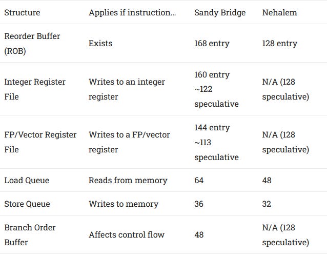 Sandy Bridge: Setting Intel’s Modern Foundation