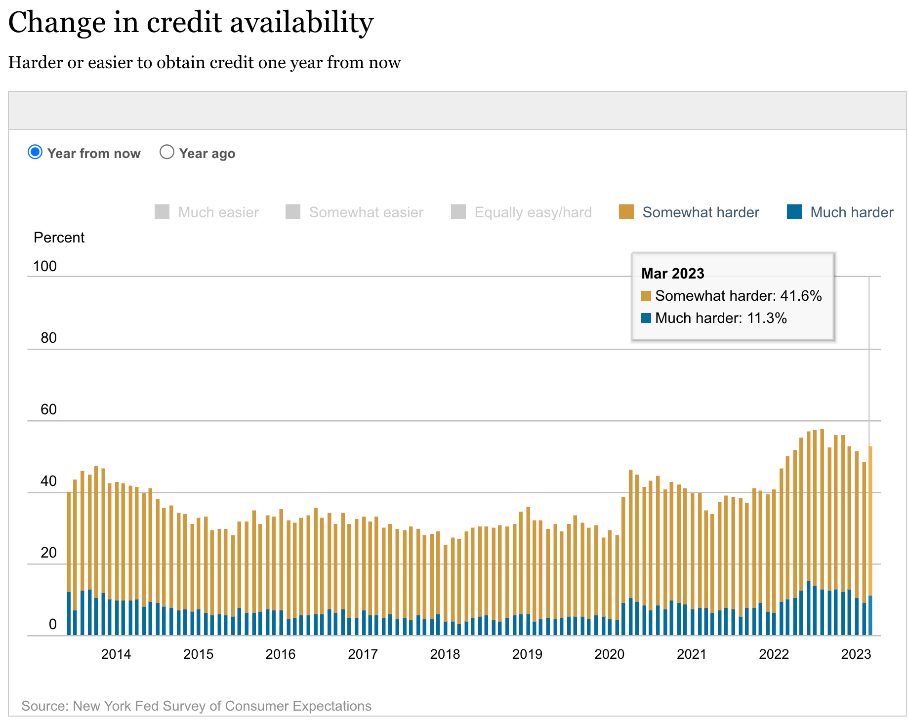 Less-than-great updates on the banking situation 😬