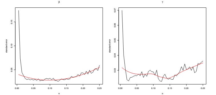 Machine Learning & Quant Finance | Dr. Derek Snow | Substack