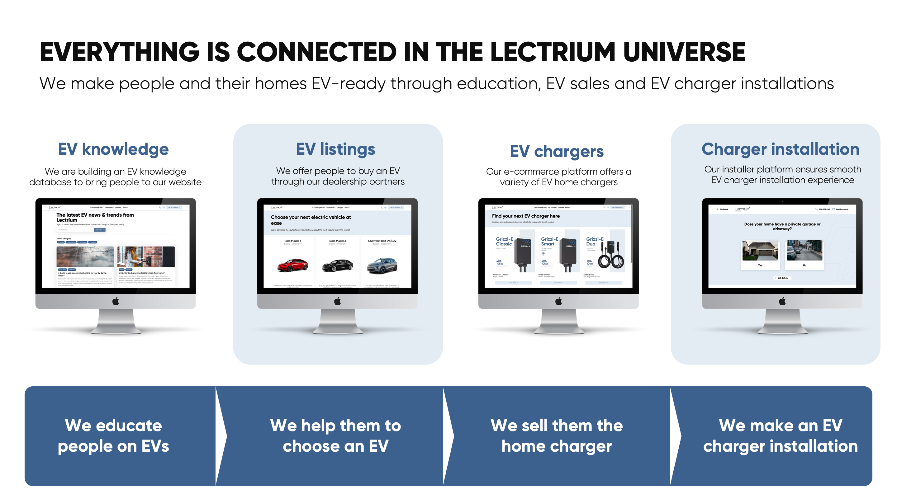 Marching Forward 🌱📈⚡ - by Peter Barba and Zygimantas
