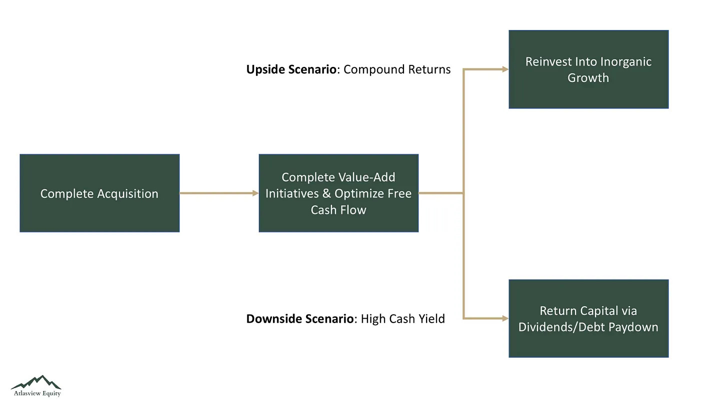 Our Approach To Upside vs Downside