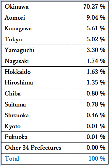 Overview of U.S. Military in Japan: U.S. Military and Modern Colonialism #2