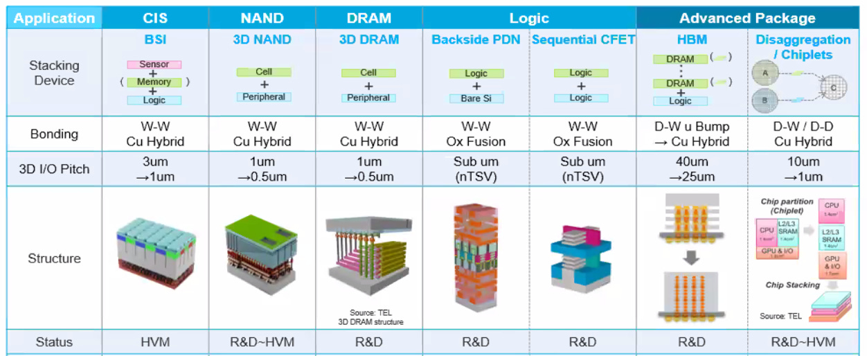 BESI (BESI NA) -- Where is Hybrid Bonding Used? - by AYZ