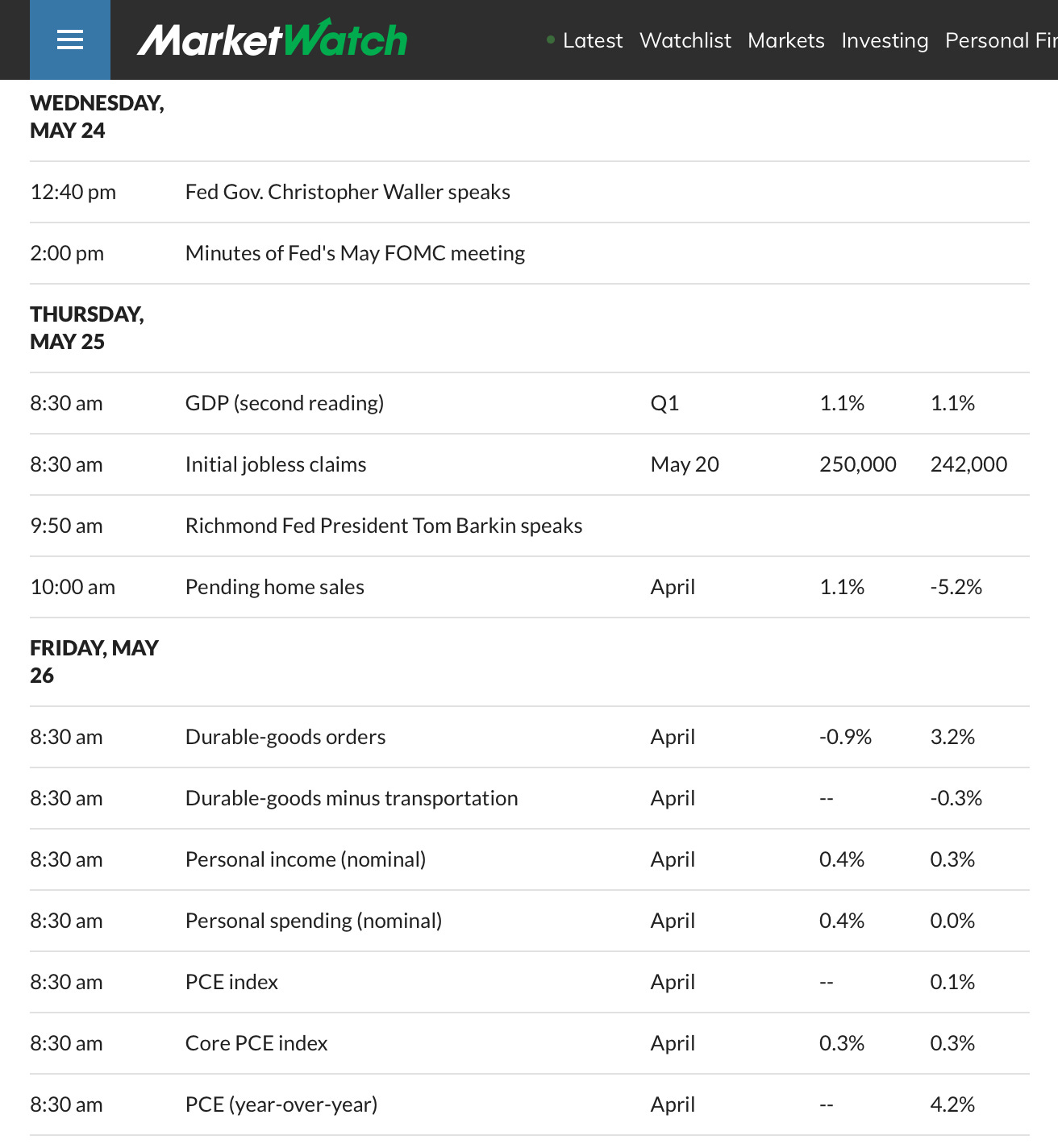 The Play of The Week, Economic Calendar and Insider Buying