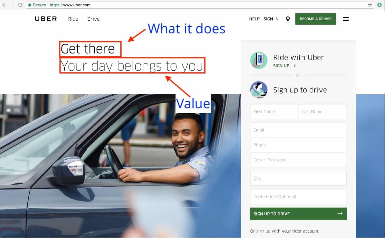 Early Adopter Marketing - How startups get their first users