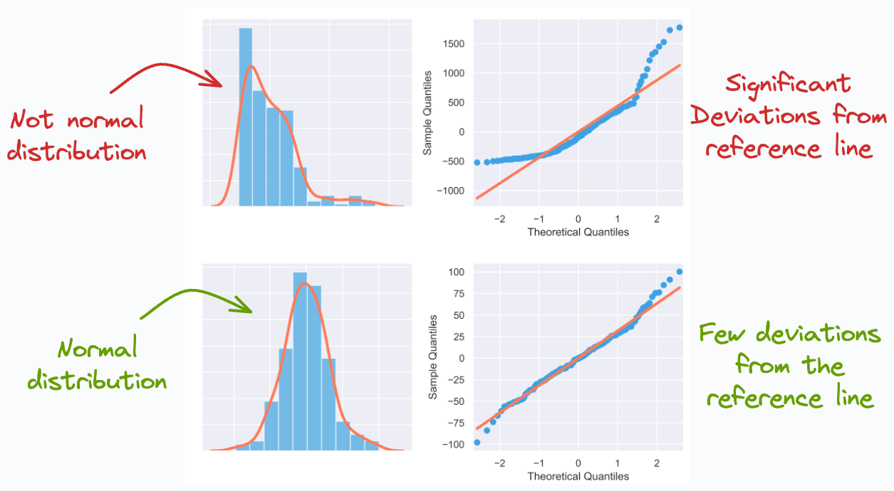 A Visual and Intuitive Guide to QQ Plot That You Always Wanted to Read