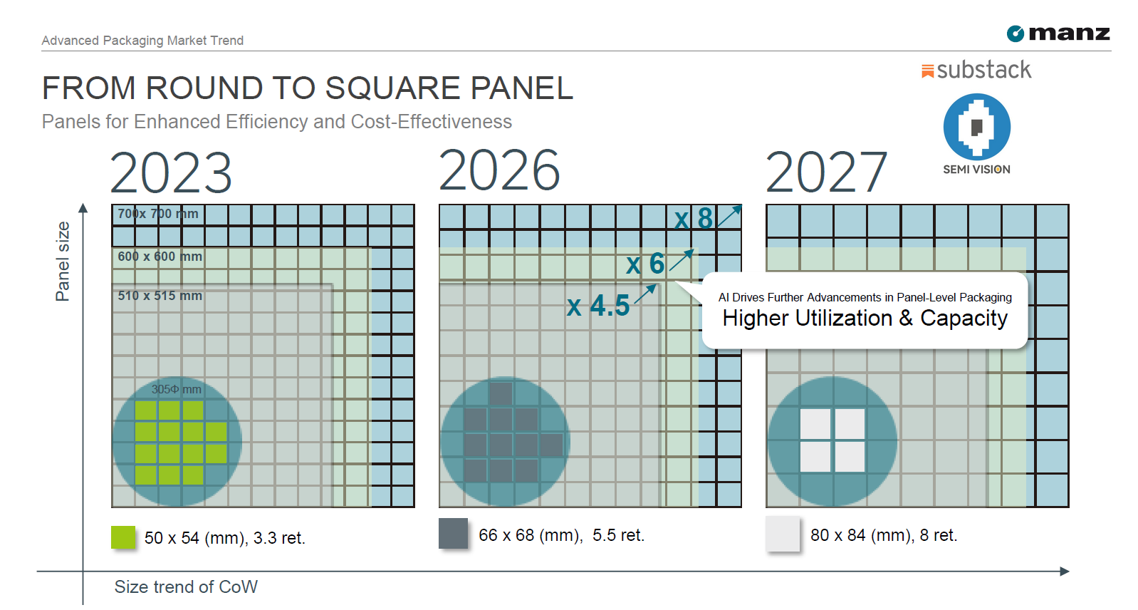 2025 Touch Taiwan Forum : CoPoS Opportunities and challenges