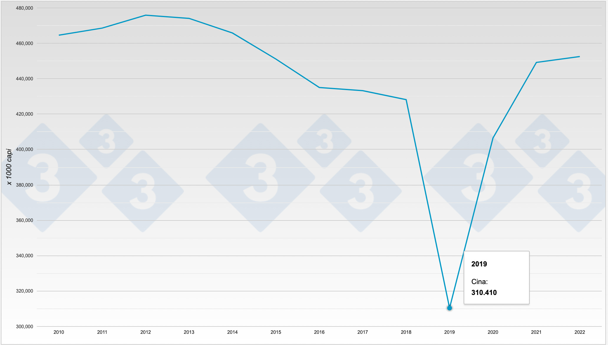 È tutta colpa nostra - Animal farm News