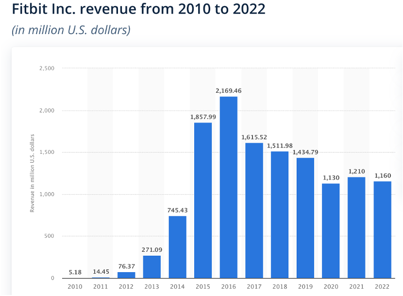 Decoding the rise and rise of wearables - by Ritik Rustagi