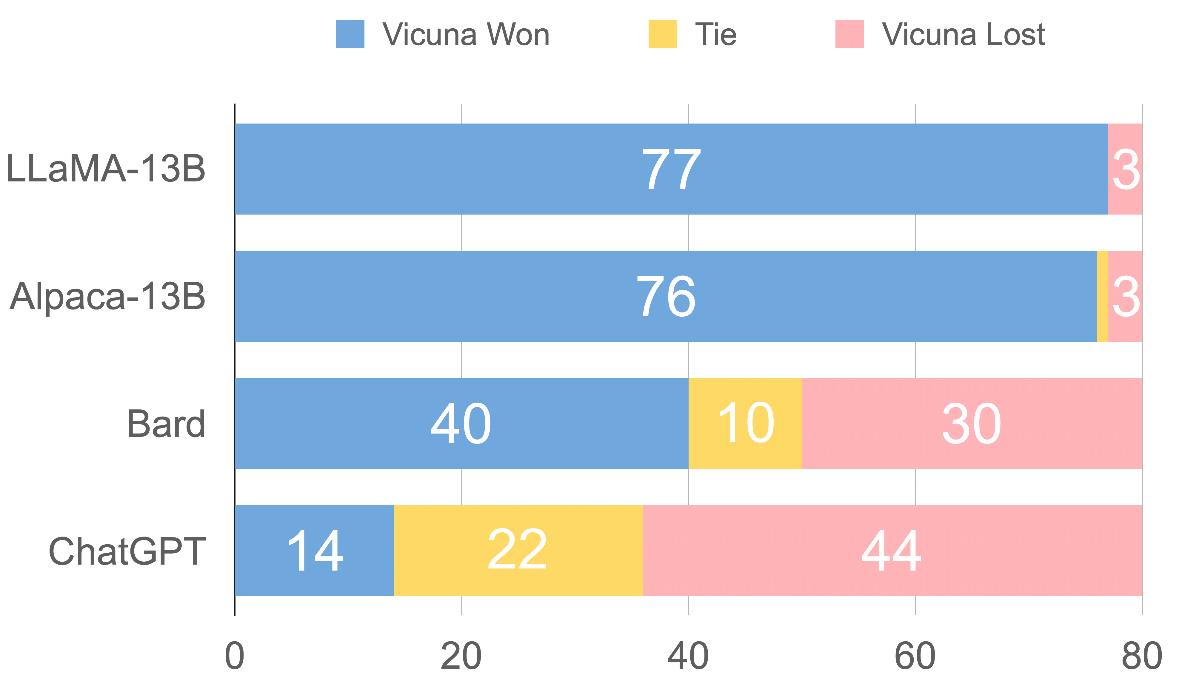 Using LLMs for Evaluation - by Cameron R. Wolfe, Ph.D.