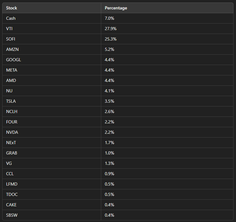 Portfolio Update Q1 2025 - by William Fleming-Daniels