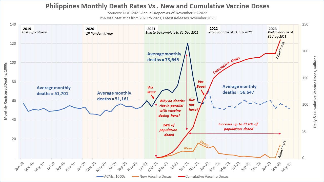 Philippines All Cause Mortality Patterns Show That Pediatric Deaths ...