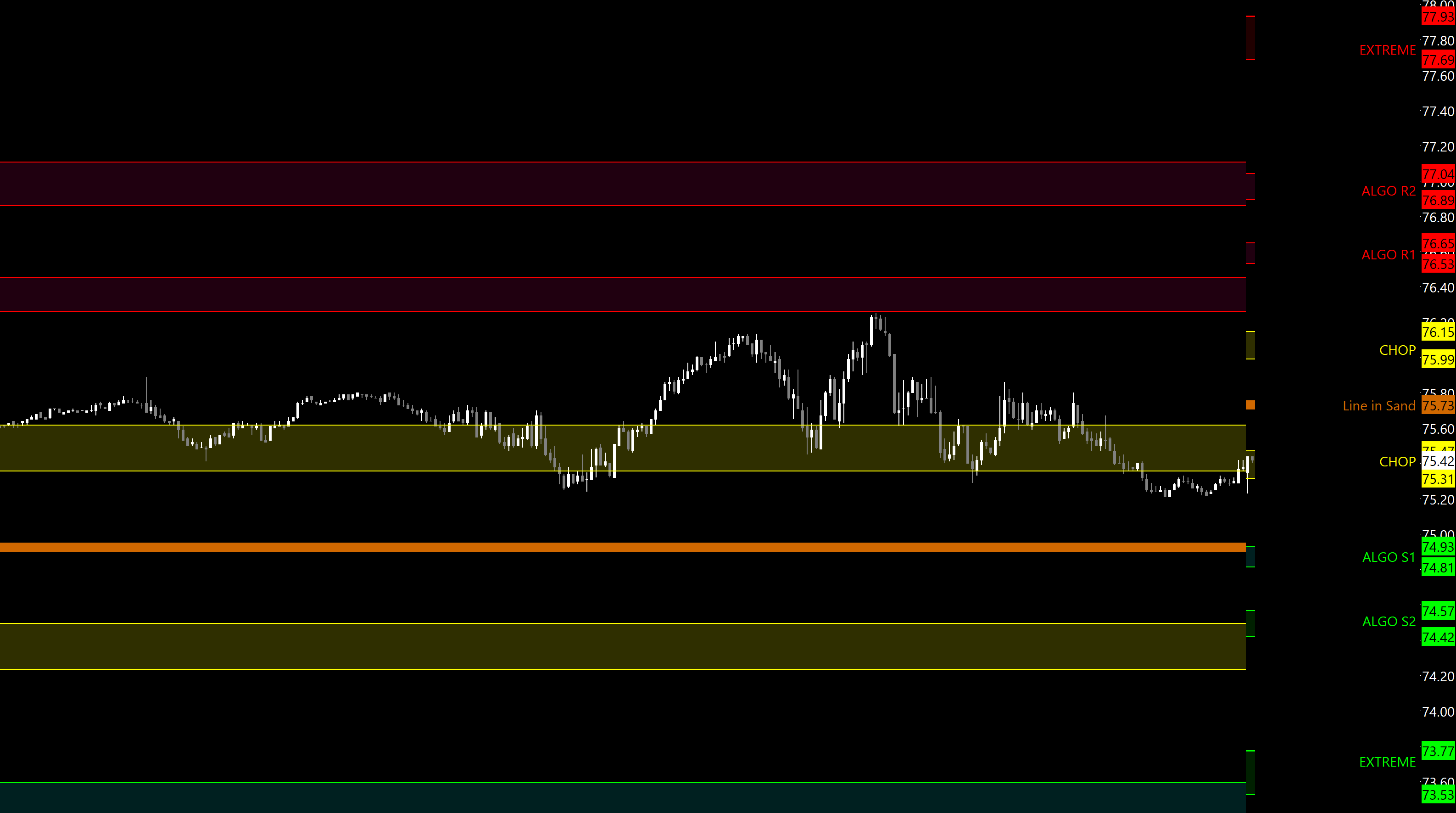 #ES_F (#SPX) and #NQ_F Charts, Probabilities & Plan for Monday, June 10 ...