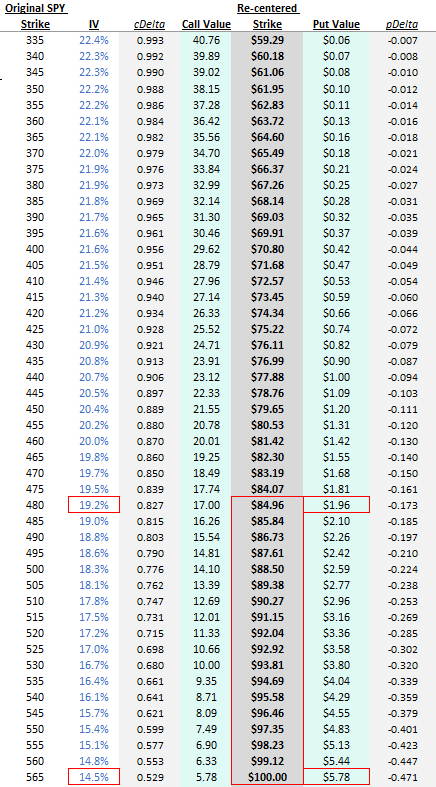 a deeper understanding of vertical spreads