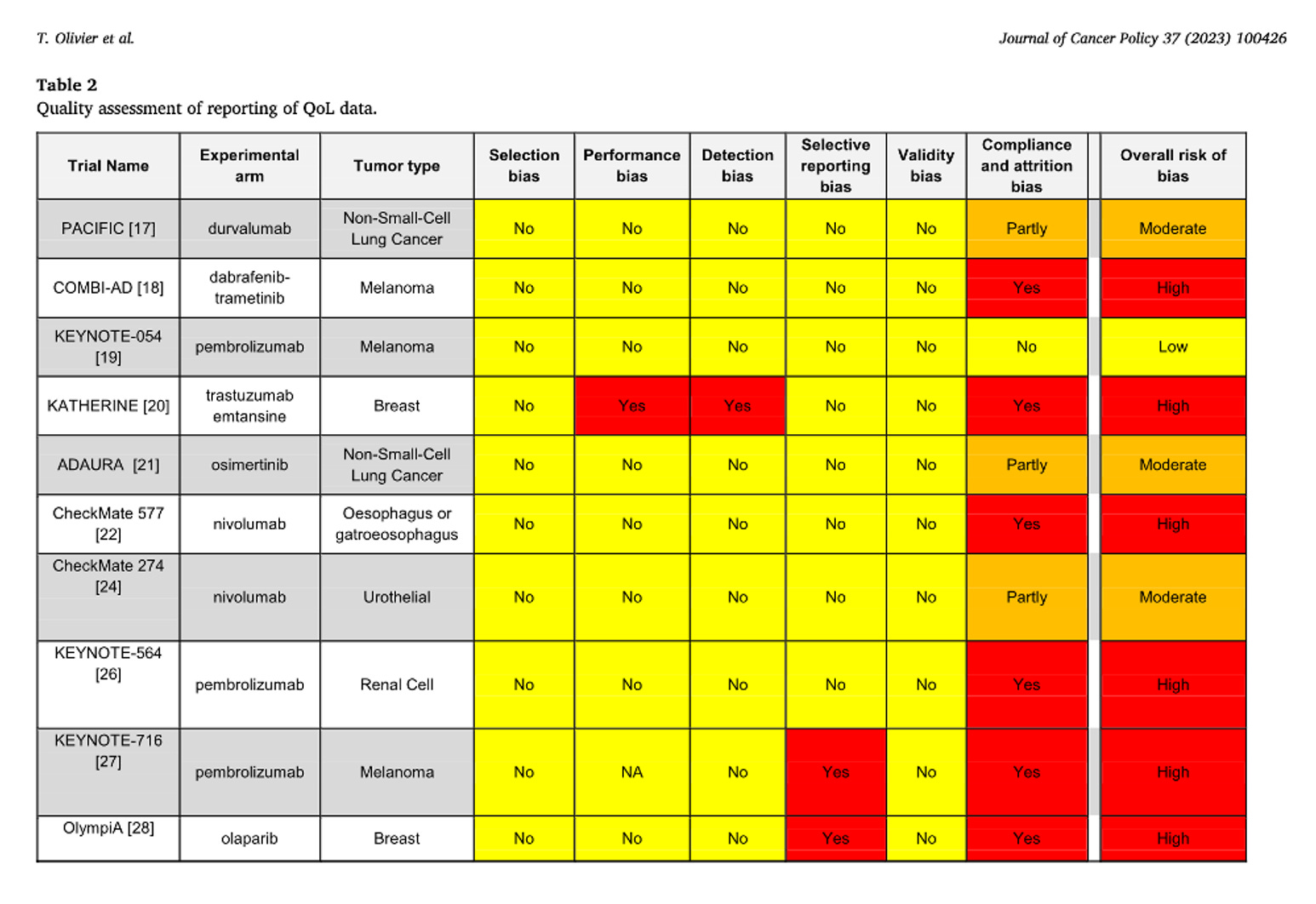 Quality of life in the adjuvant setting. A close look at the ALINA ...