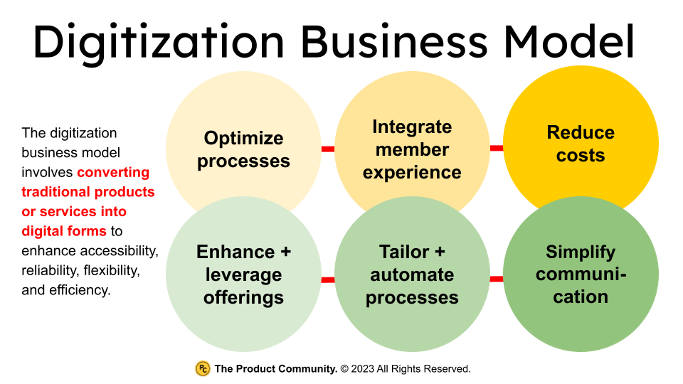 Association Business Model Managing And Adapting Your Associations